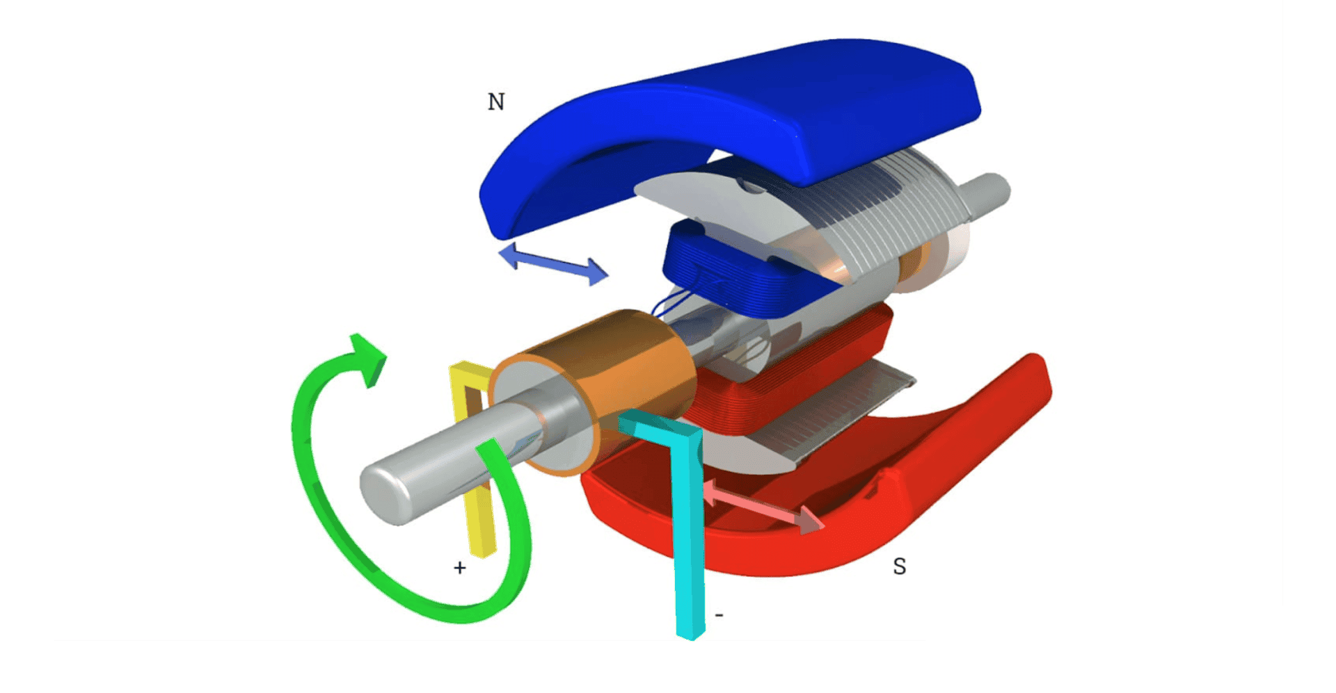 Motor điện xe nâng