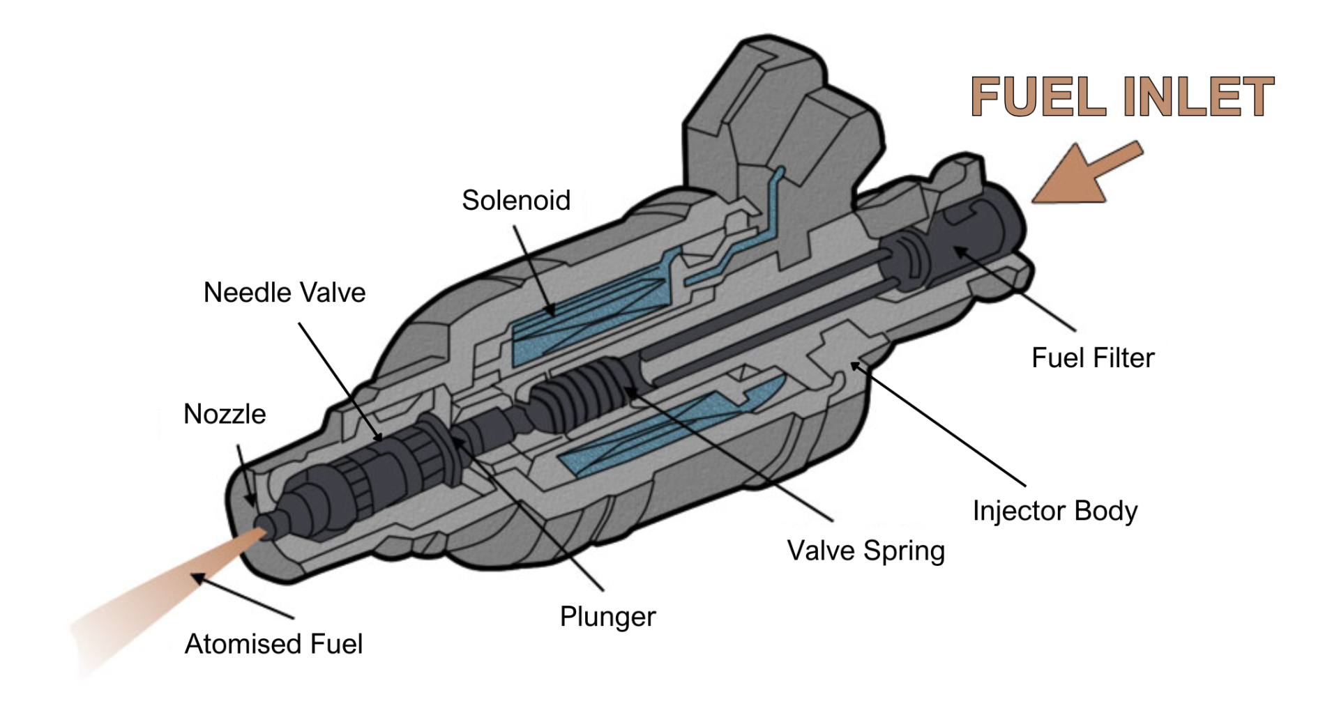 Kim phun nhiên liệu diesel